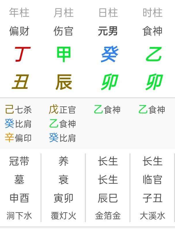 什么样的八字是吃皇粮的？分享我的八字实战案例(三) - MT论坛 - Powered by Discuz!